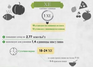 Таблица хлебных единиц для диабетиков 1 и 2 типа